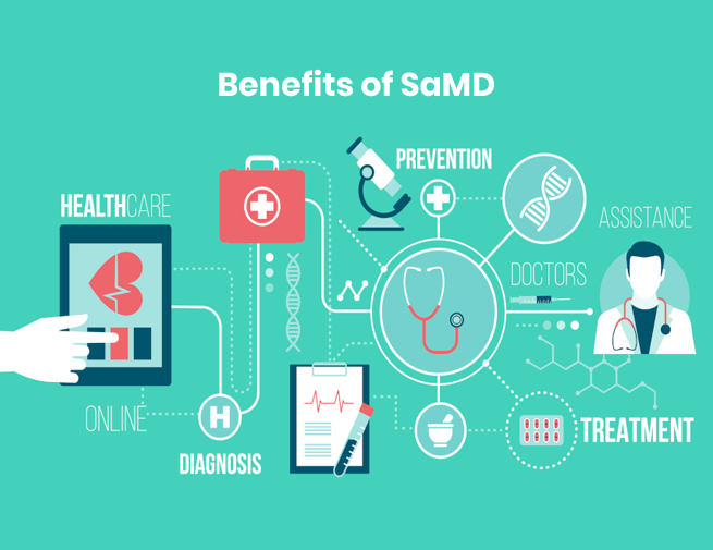 Software as a Medical Device (SaMD): Definitions and Examples - Mind ...